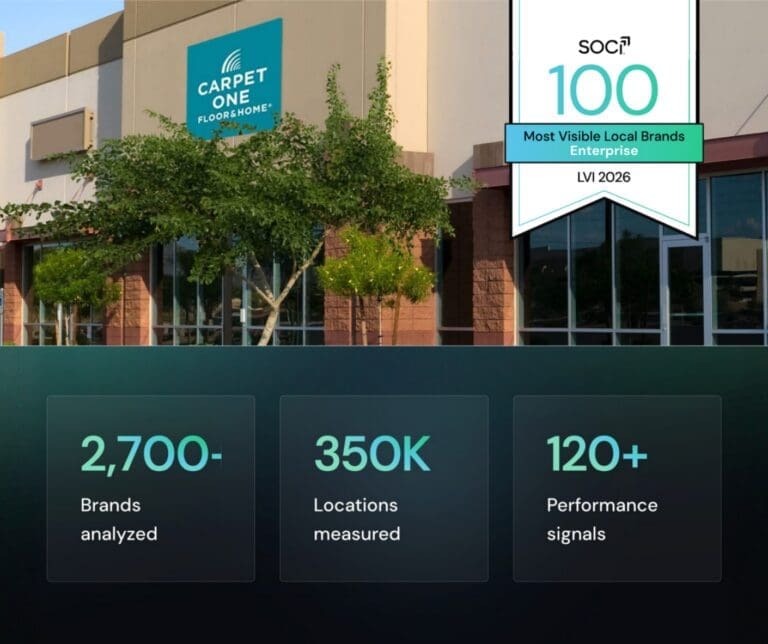 Carpet One Floor & Home Named One of the SOCi 100 Most Visible Local ...